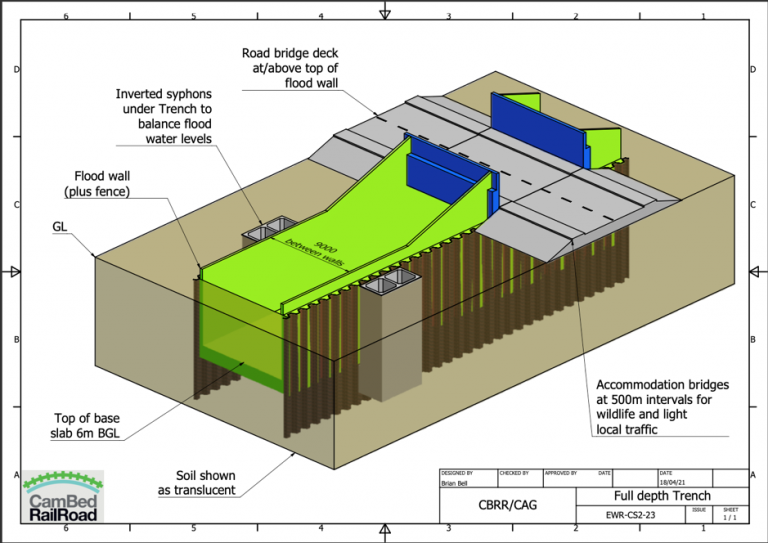 In Search of a Low Impact Design for the Cambridge Approaches ...